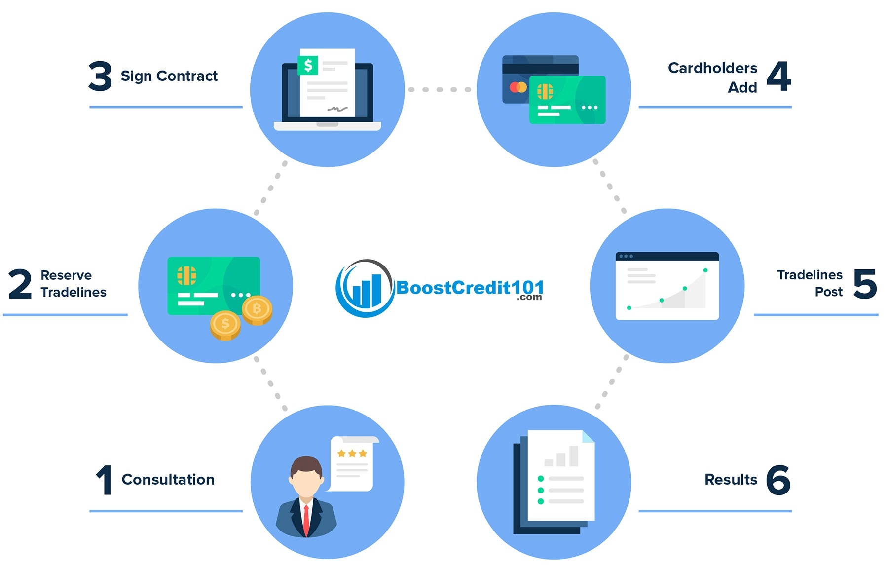 When Adding Seasoned Tradelines Is a Bad Idea
